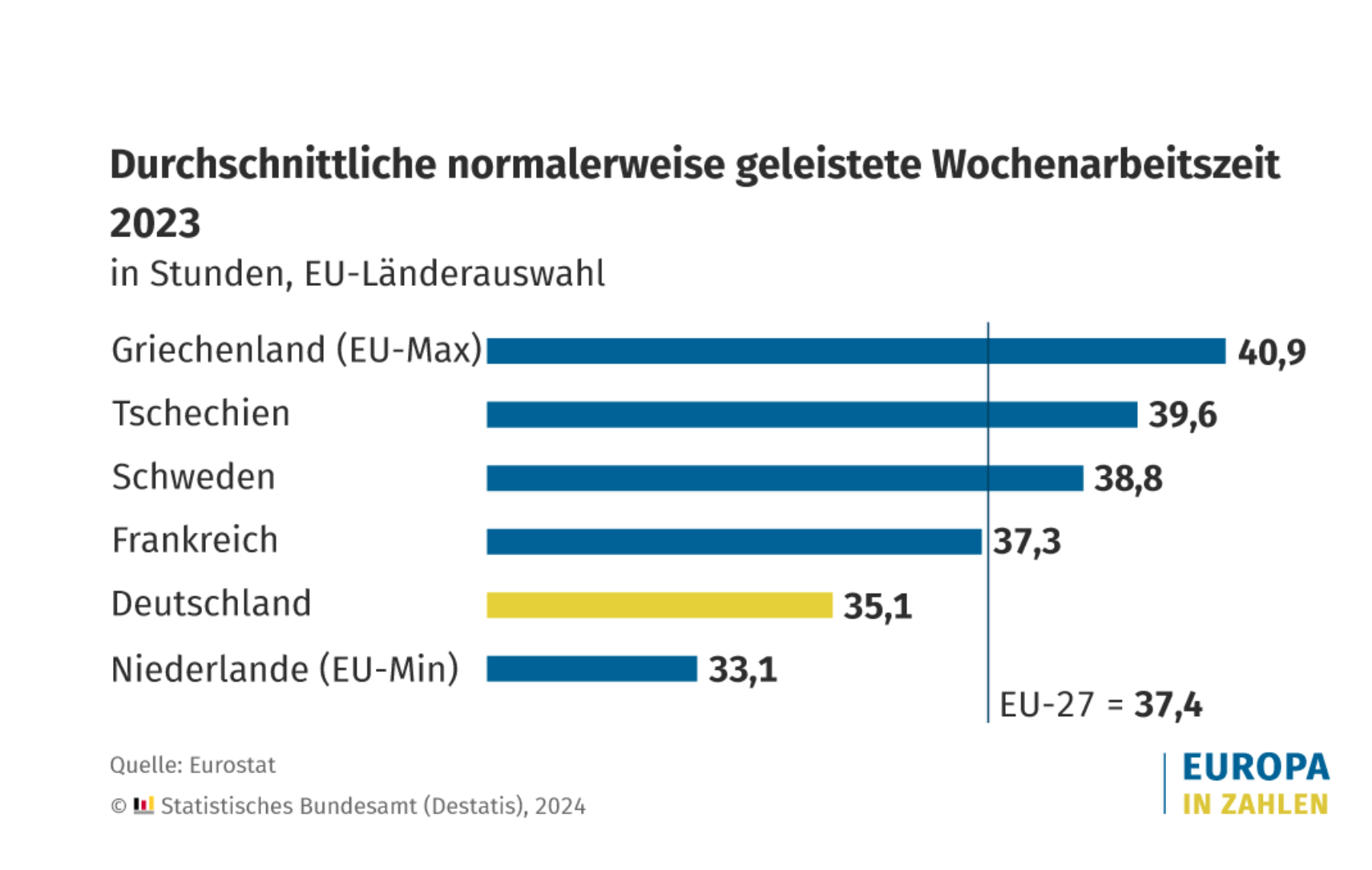7 Grafiken, die zeigen, wie sich der Arbeitsmarkt 2025 in Deutschland entwickelt